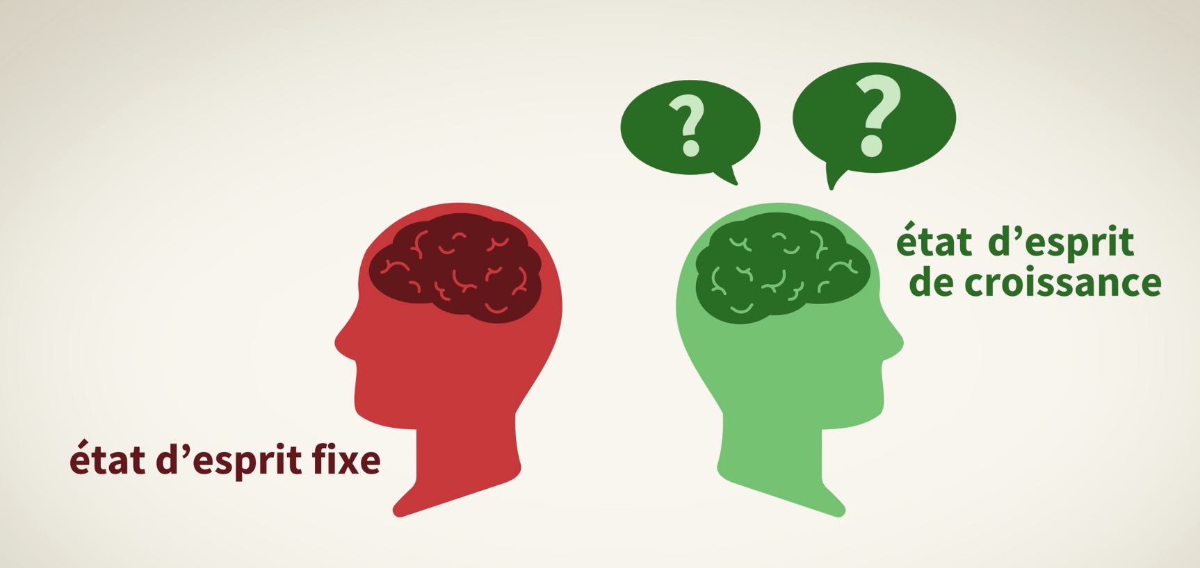 Comment vous mettre dans le bon état d'esprit pour réussir - les bons ...